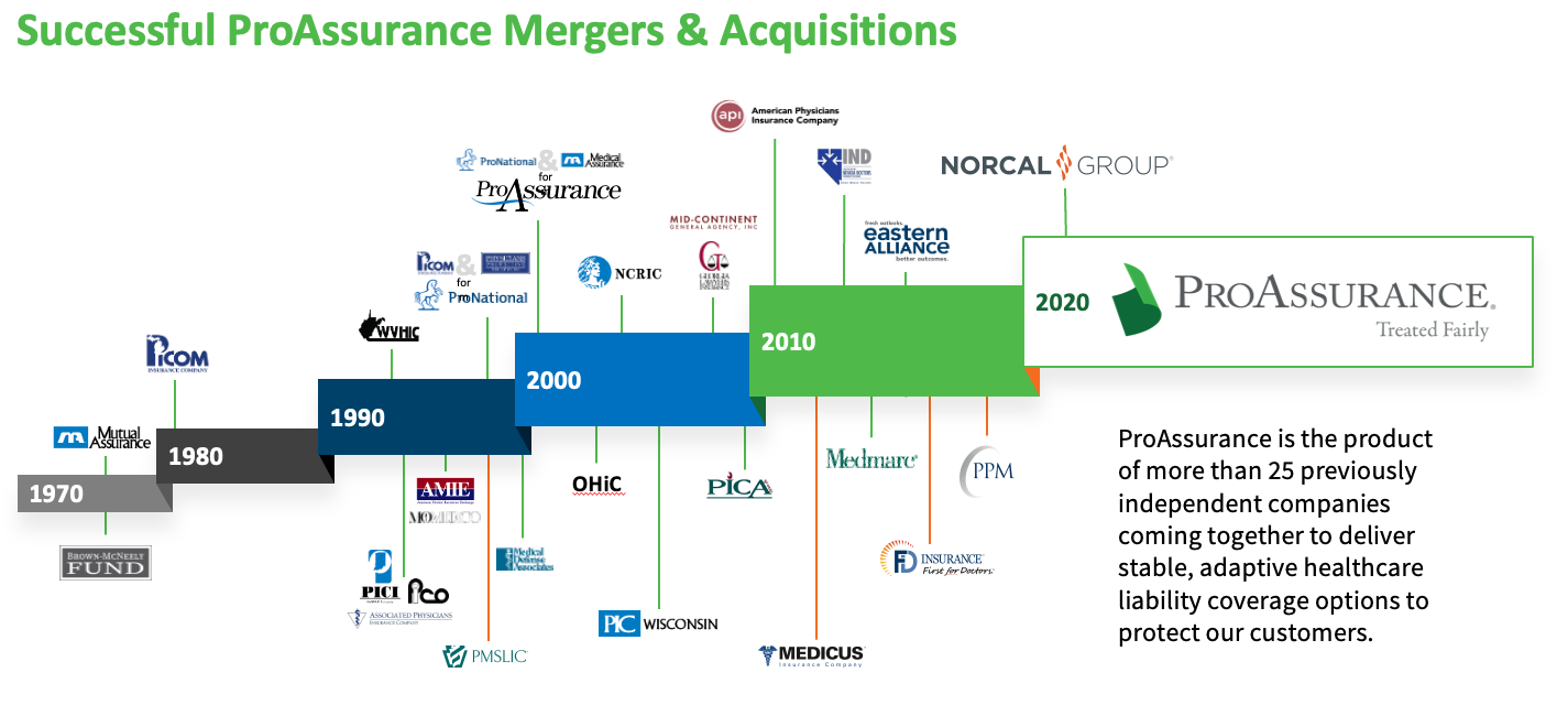 Company History | ProAssurance Group